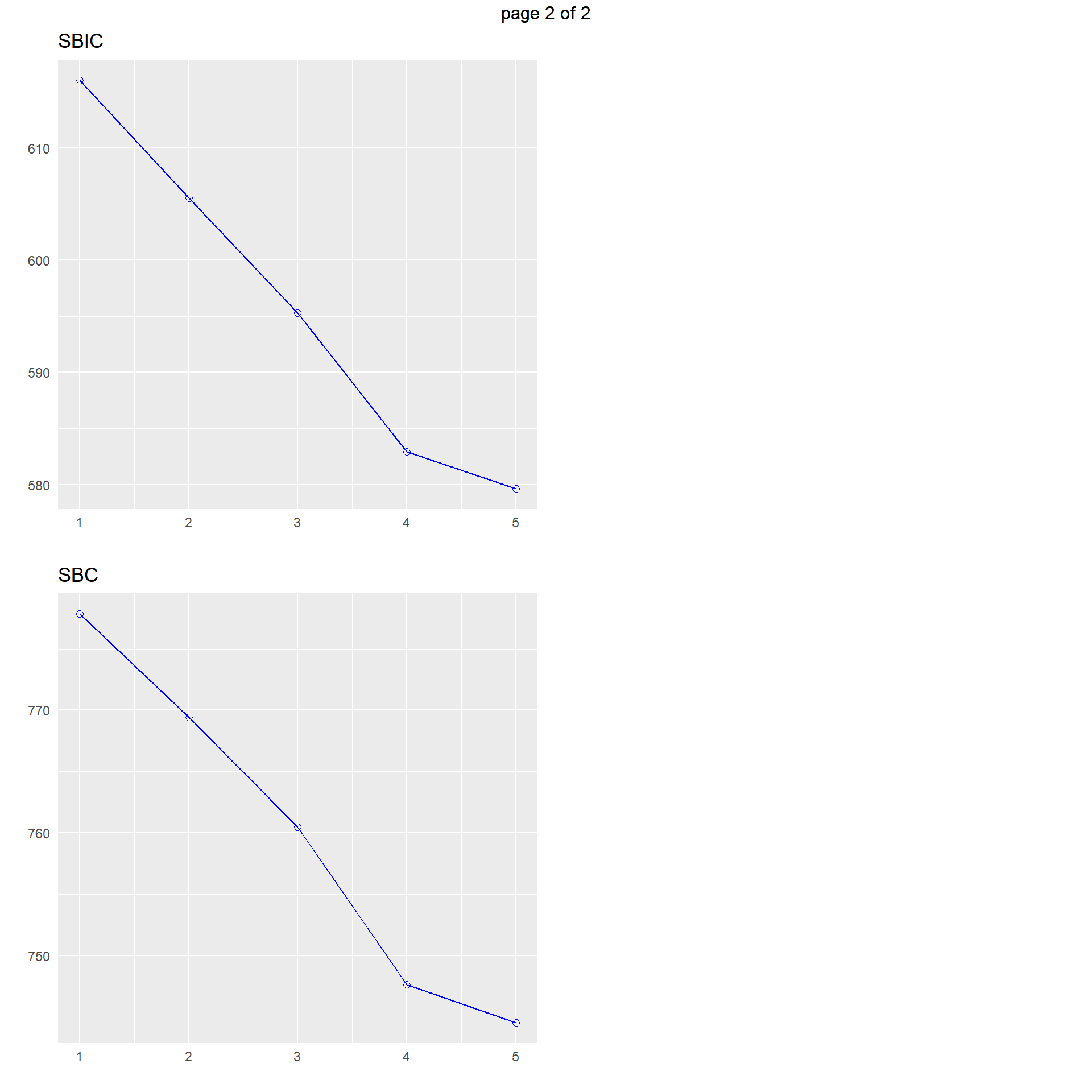 Variable Selection Methods Olsrr