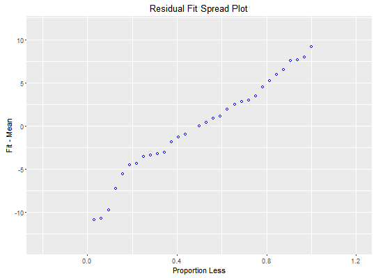 Fit Mean Plot — ols_fm_plot â€¢ olsrr