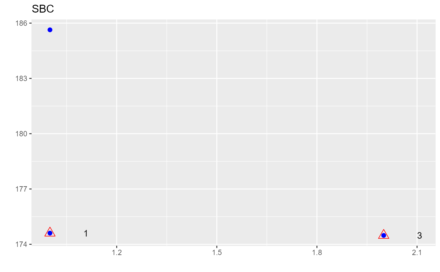 All Possible Regression — Ols Step All Possible Olsrr