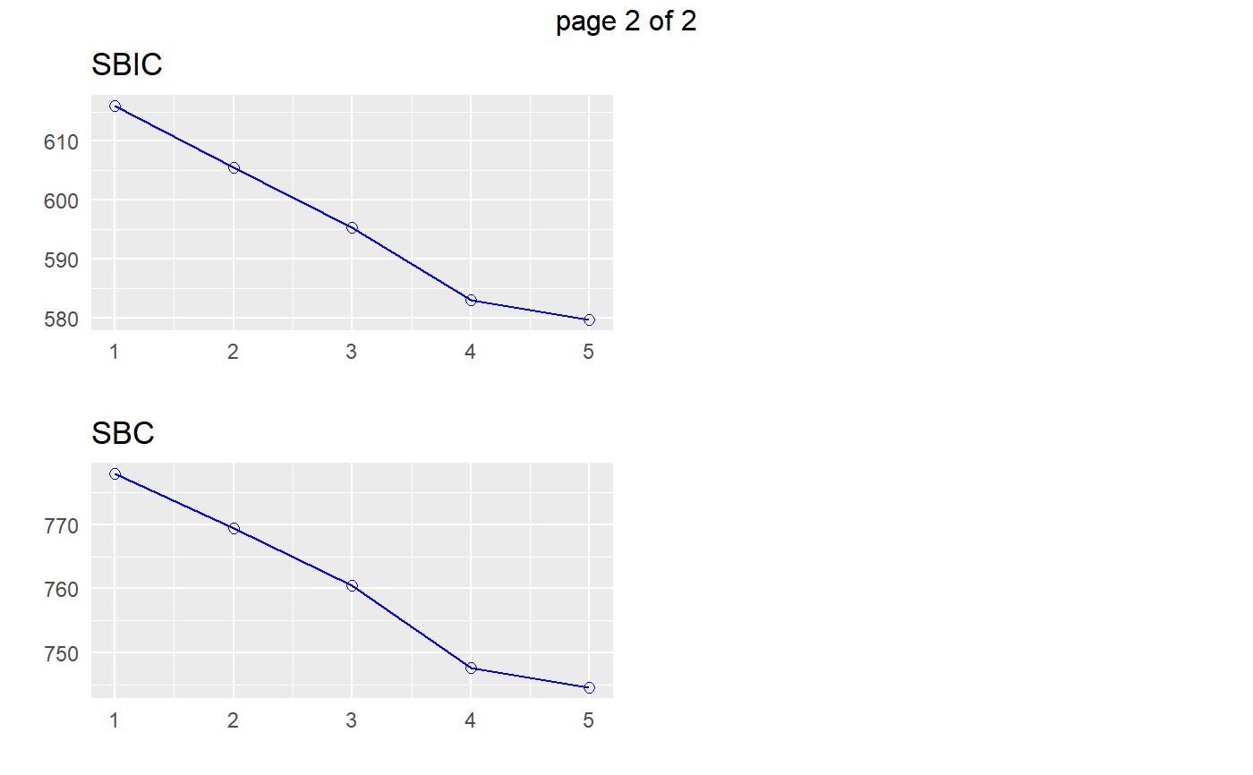 Stepwise regression — ols_step_both_p • olsrr